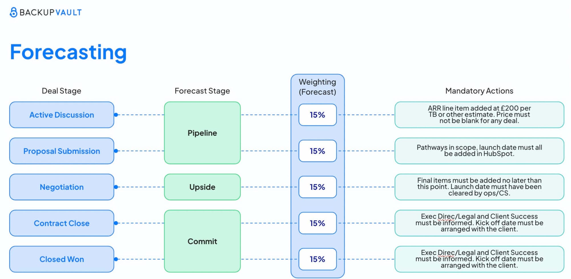 BackupVault Marketing Case Study - Rocket SaaS