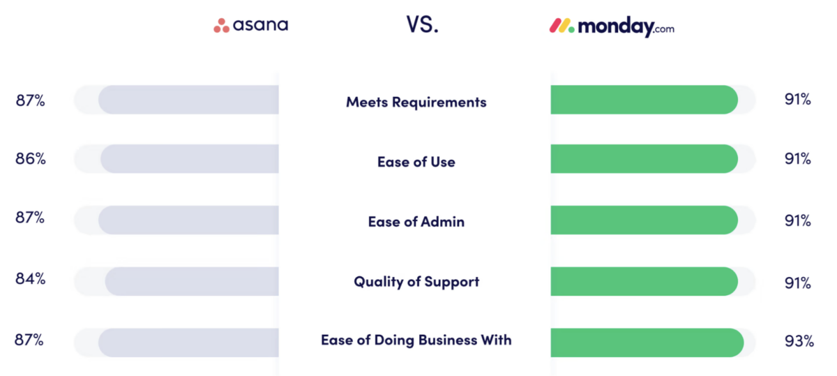 My top 3 SaaS comparison guides that you can copy - Rocket SaaS